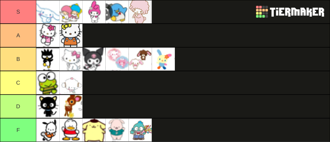 Sanrio characters Tier List (Community Rankings) - TierMaker