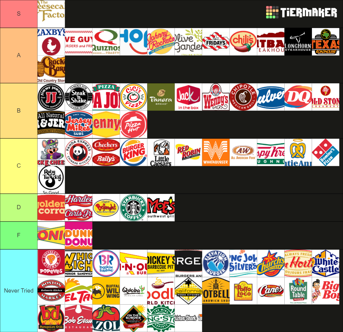 Huge Restaurant and Fast Food Chains List (1154 Places!) Tier List ...