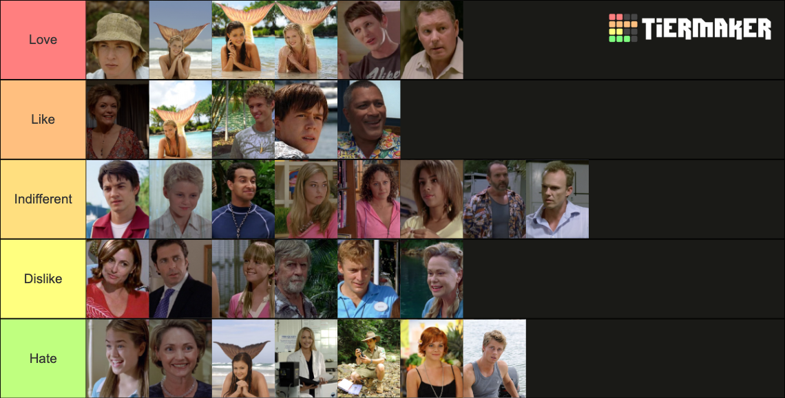H20 Just Add Water Tier List (Community Rankings) - TierMaker