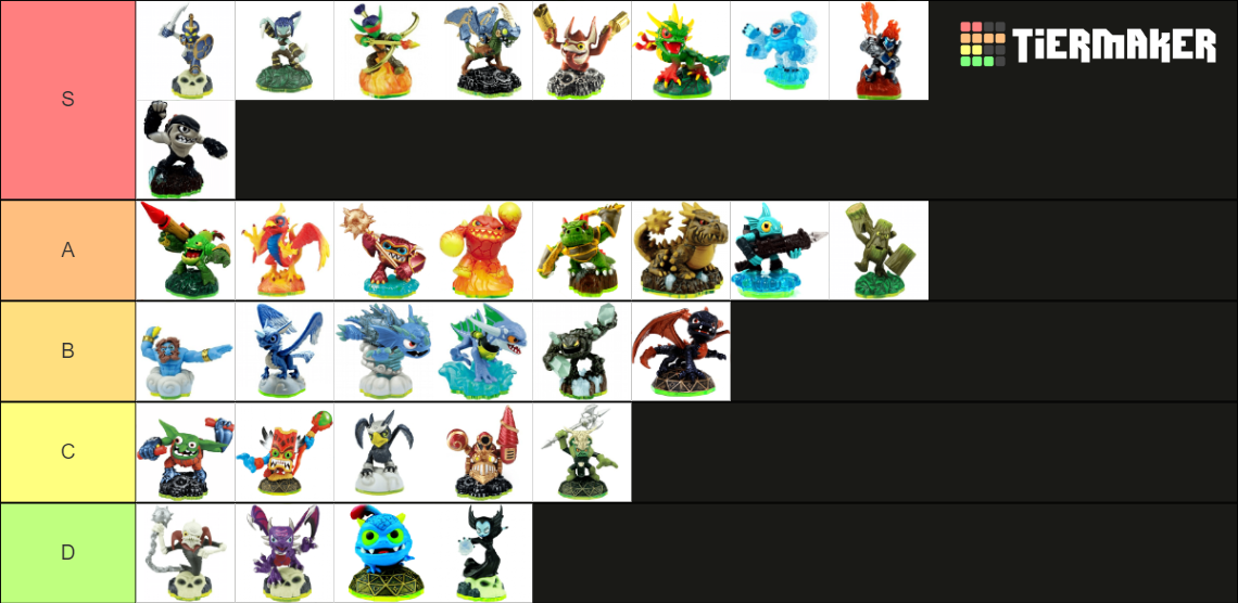Skylanders Spyro's Adventure Tier List (Community Rankings) - TierMaker
