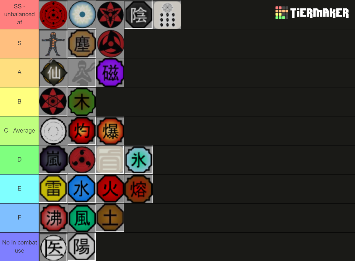 naruto nature/kg/powerup tierlist (PvE bosses) Tier List (Community ...