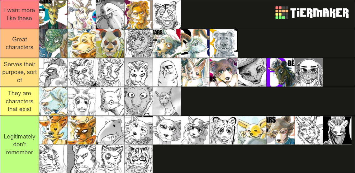 BEASTARS TIER LIST Tier List (Community Rankings) - TierMaker