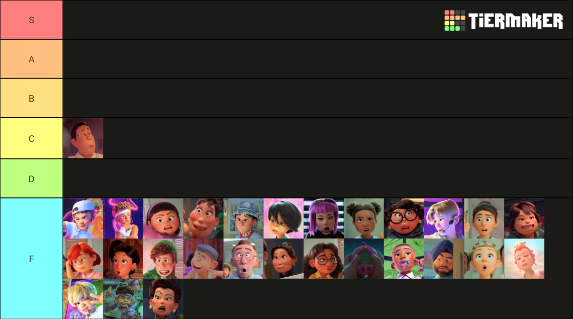 Turning Red Characters Tier List (Community Rankings) - TierMaker