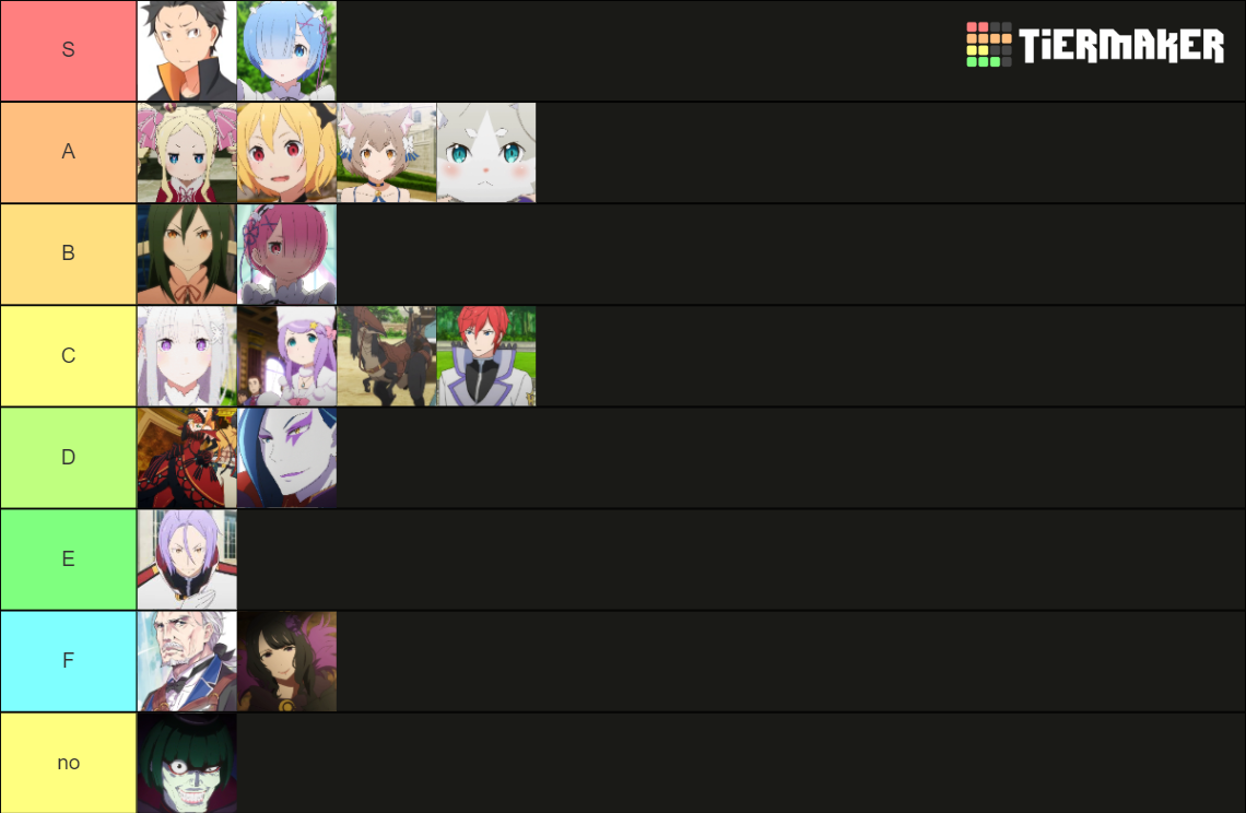 Re Zero Character List Tier List (Community Rankings) - TierMaker