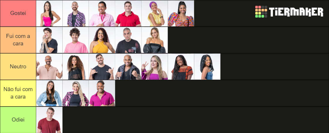 Participantes BBB 23 Tier List (Community Rankings) - TierMaker
