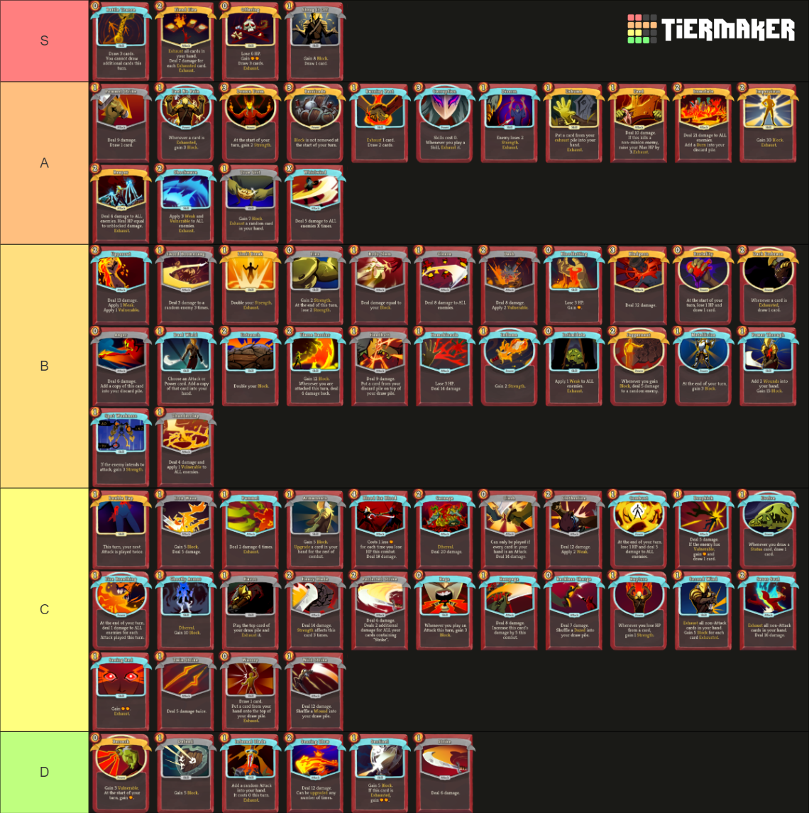 Ironclad Cards (Slay the Spire) Tier List (Community Rankings) - TierMaker