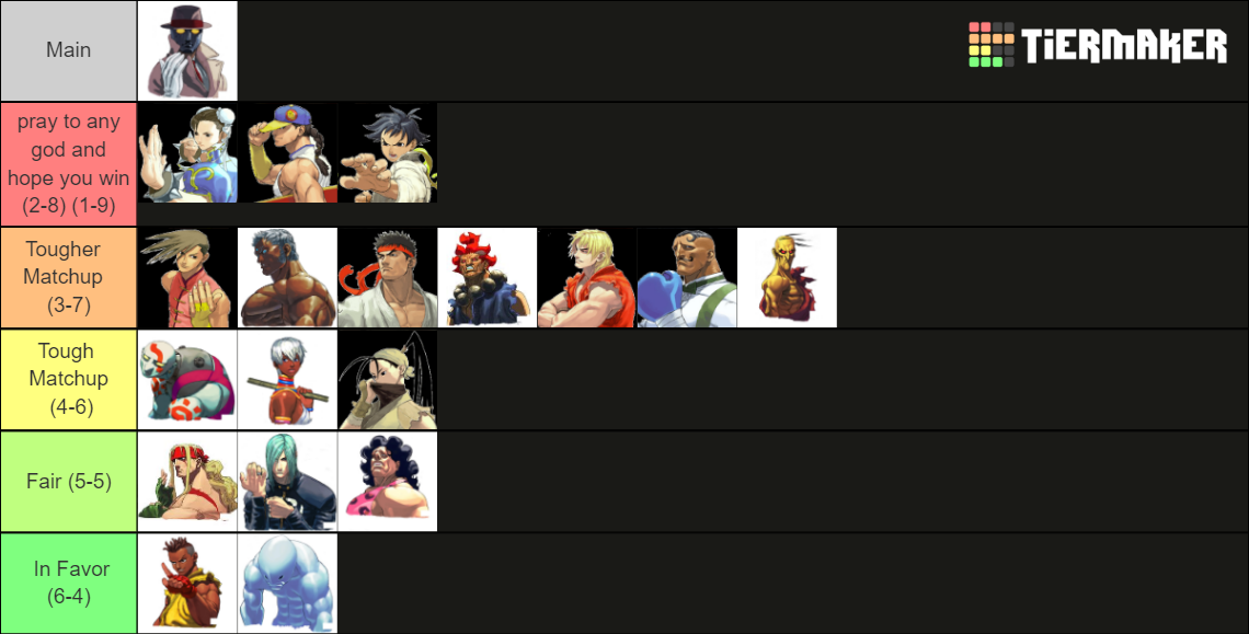 Street Fighter 3: 3rd Strike Tier List (Community Rankings) - TierMaker
