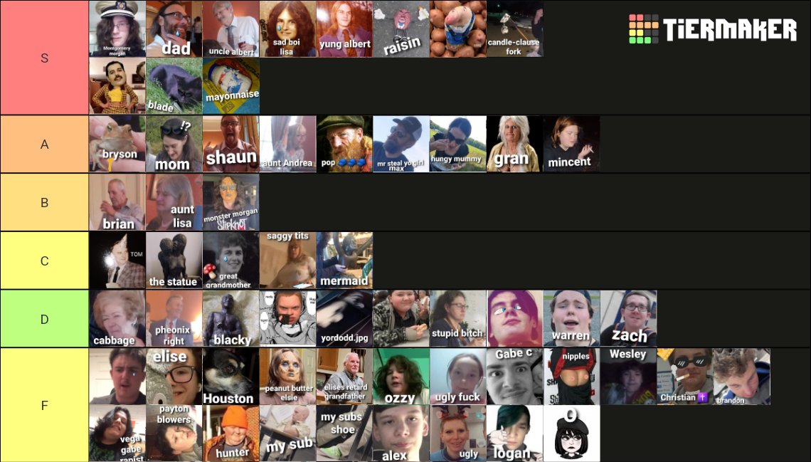 Real life characters 2022 Tier List (Community Rankings) - TierMaker