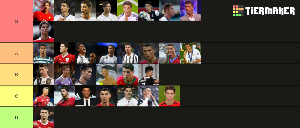 Ronaldo Haircuts Tier List (Community Rankings) - TierMaker