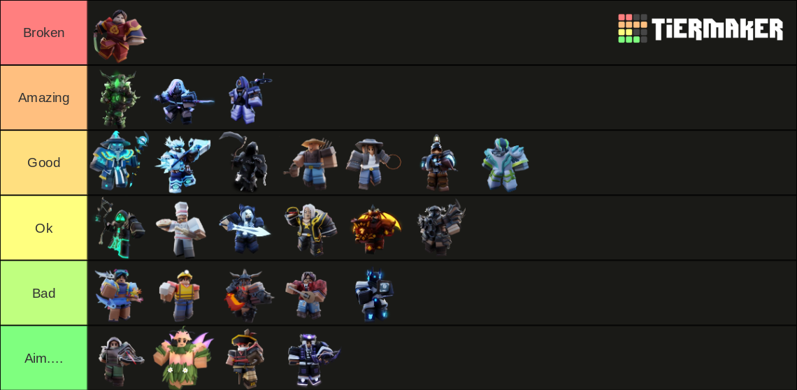 Bedwars Kits Season 7 Tier List (Community Rankings) - TierMaker