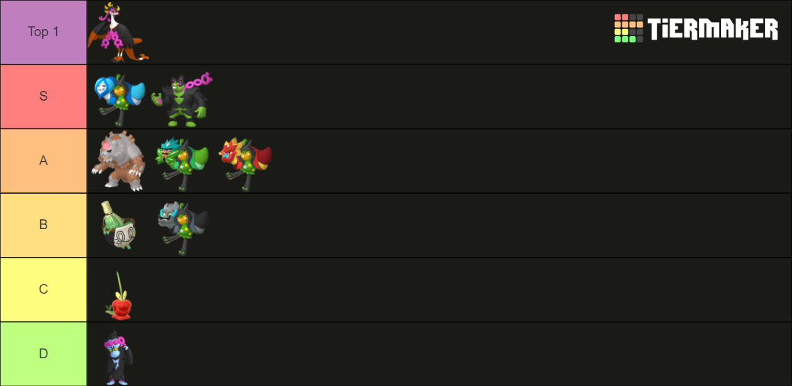 New and Returning Pokemon Teal Mask DLC Tier List (Community Rankings ...