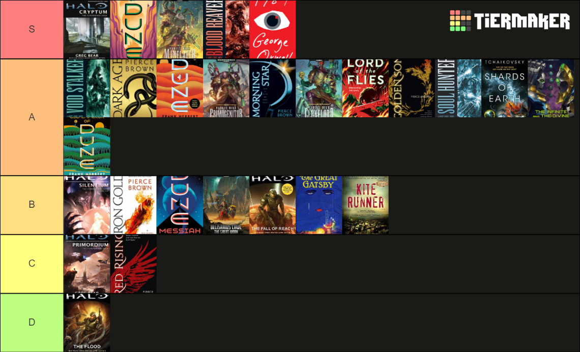 Personal Book Tier-List Tier List (Community Rankings) - TierMaker