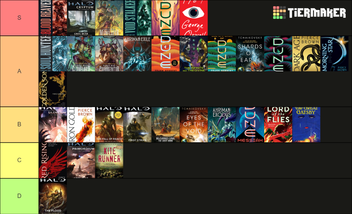 Personal Book Tier-List Tier List (Community Rankings) - TierMaker