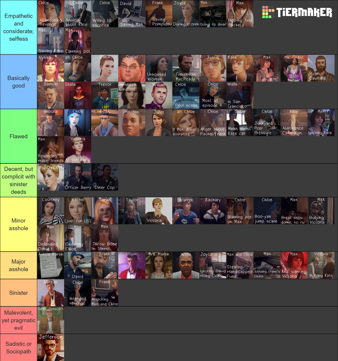 Life Is Strange Character and Actions Morality Tier List (Community ...