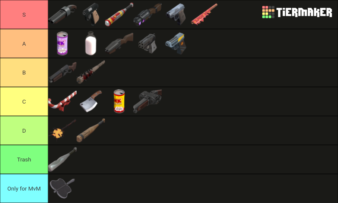 TF2 Scout Weapon Tier List (Community Rankings) - TierMaker
