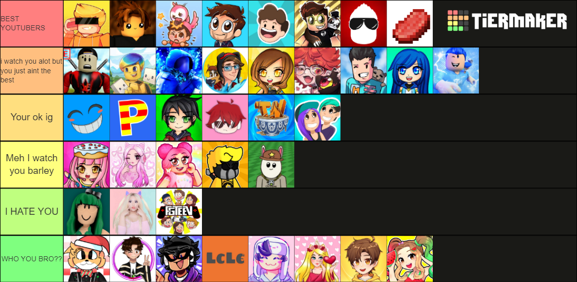 Best Roblox YouTubers and the worst roblox YouTubers Tier List ...