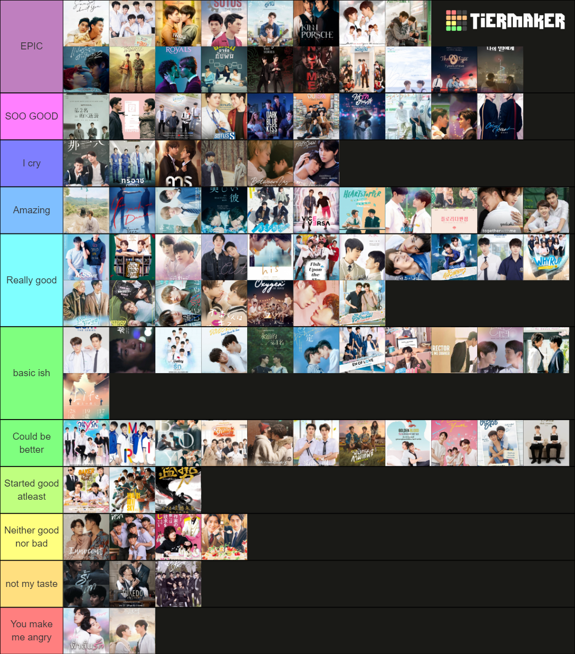 Bl series I watched Tier List (Community Rankings) - TierMaker