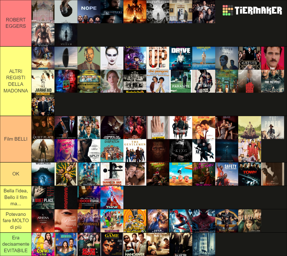 Film del 2022 Tier List (Community Rankings) - TierMaker