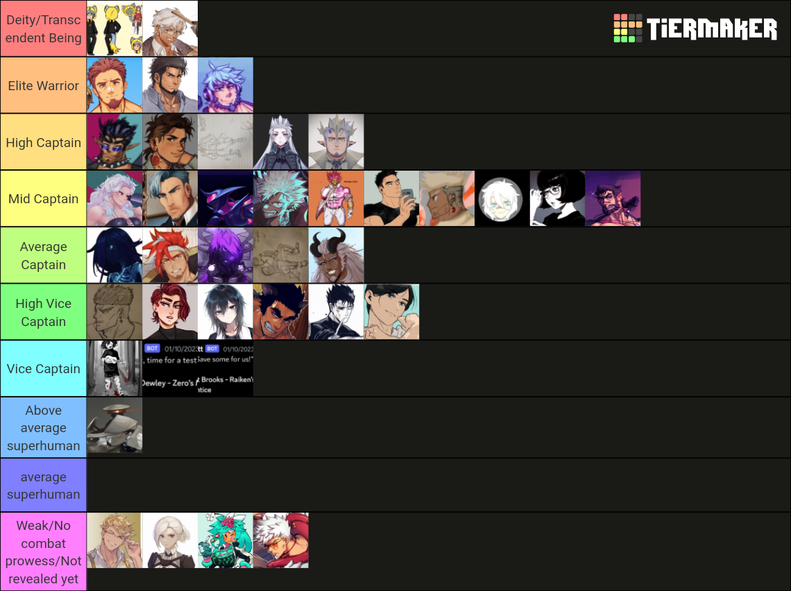 Reality Rift Power Tier Tier List (Community Rankings) - TierMaker