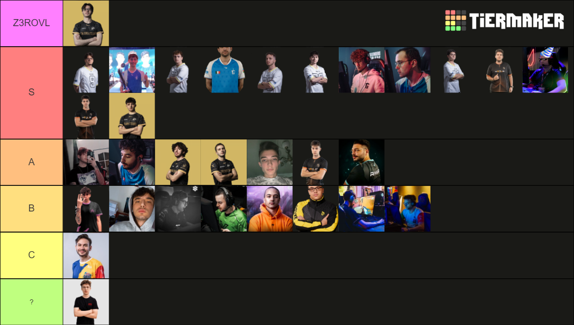 Valorant Challengers Italy - Split 2 Tier List (Community Rankings ...