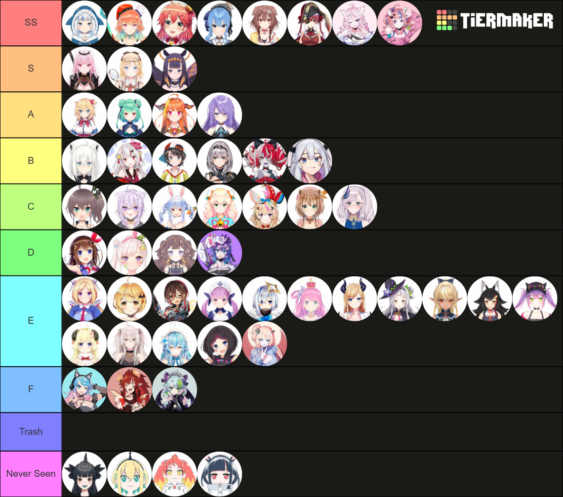 Best Vtuber Tier List (Community Rankings) - TierMaker
