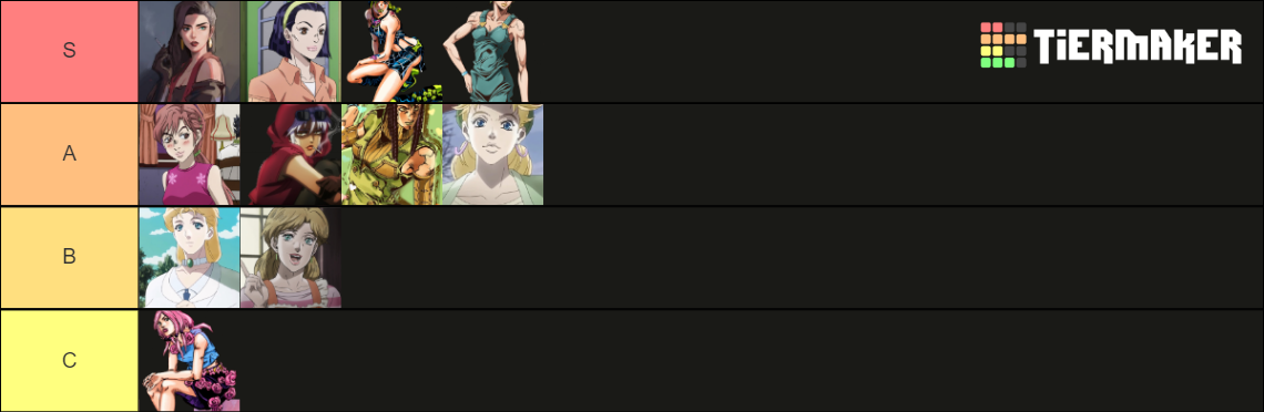 Jojo Waifu Tier List (Community Rankings) - TierMaker