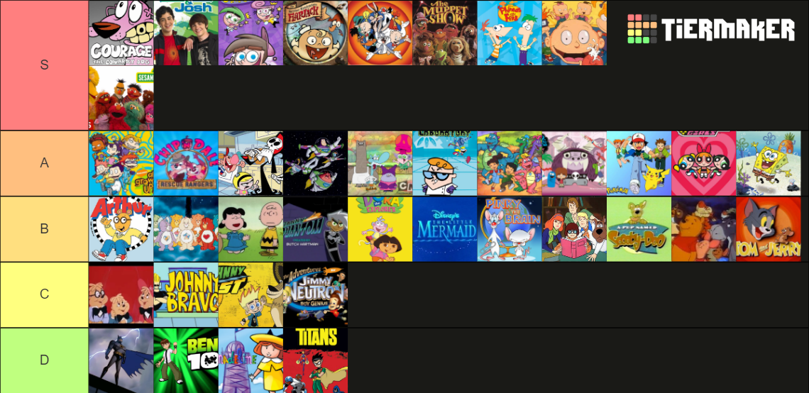Childhood TV Shows Tier List (Community Rankings) - TierMaker