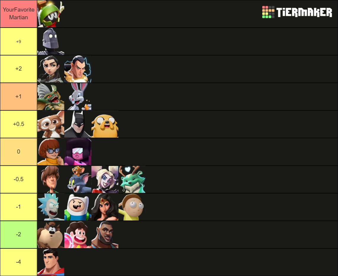 MultiVersus Tier List (Community Rankings) - TierMaker