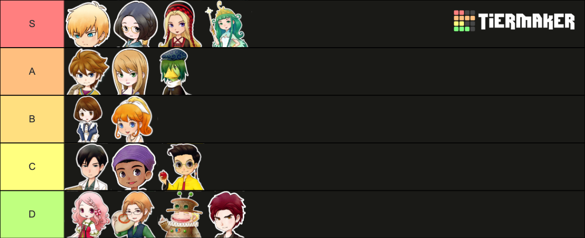 Story of Seasons Friends of Mineral Town marriage candidates Tier List ...