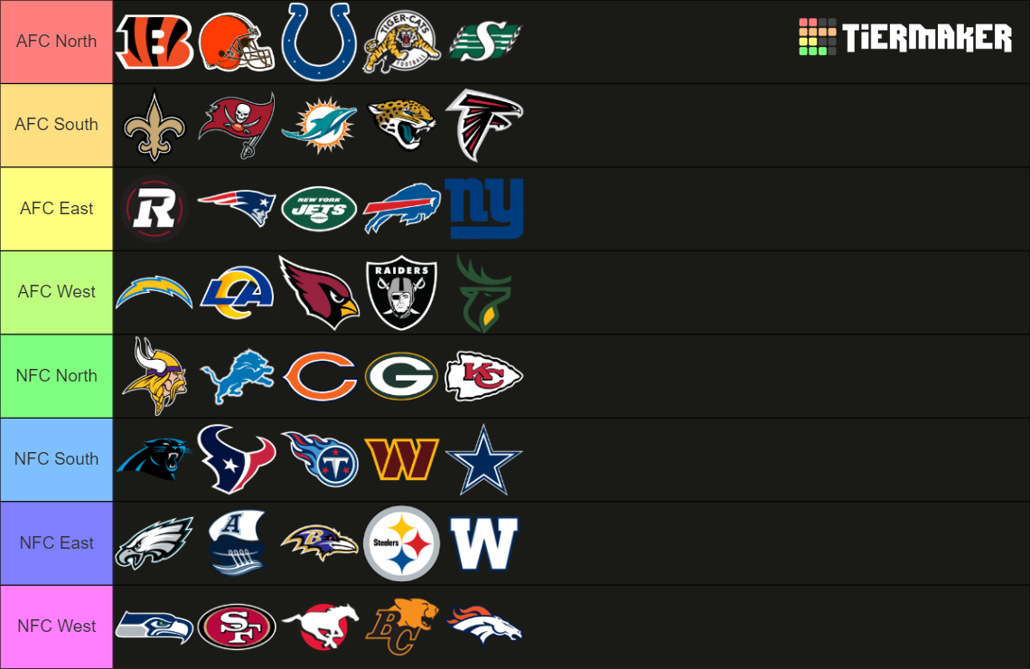 nfc afc Tier List (Community Rankings) - TierMaker