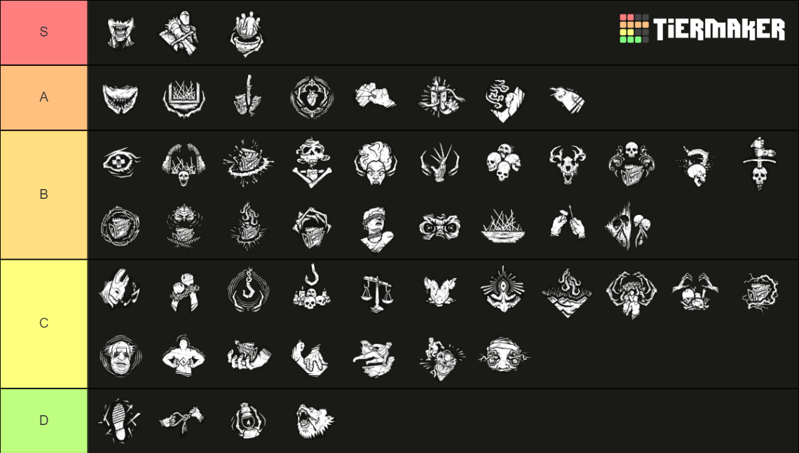 All Perk Streak - Otzdarva 2023 Tier List (Community Rankings) - TierMaker