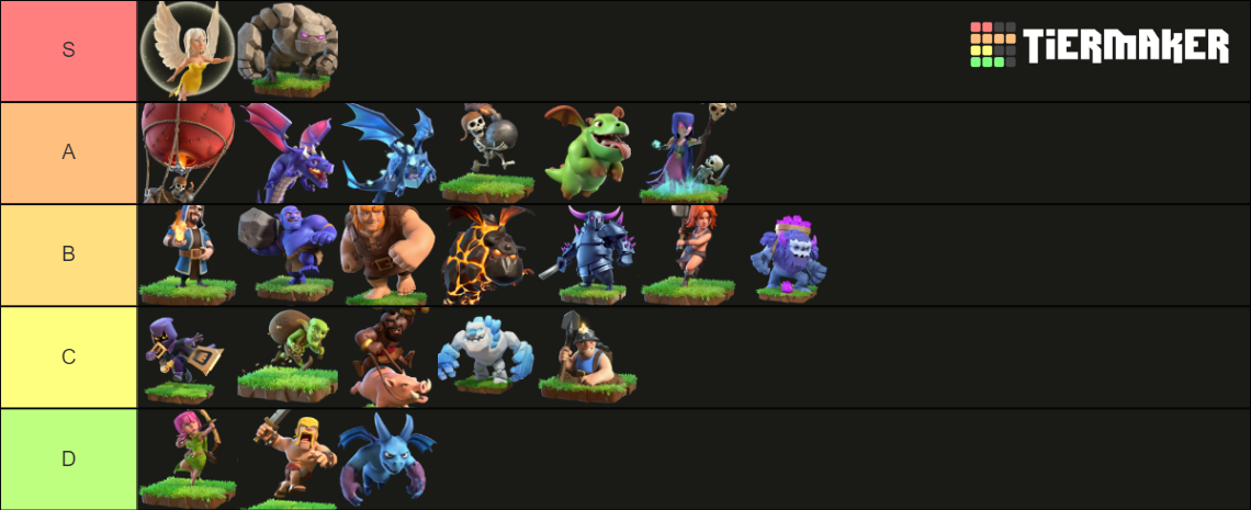 Clash Of Clans Troops Tier List (Community Rankings) - TierMaker