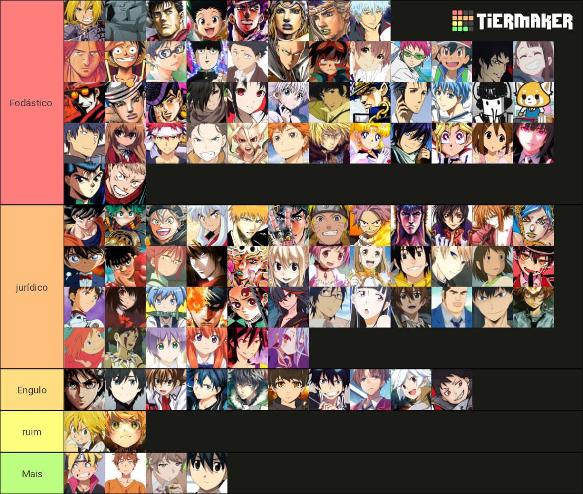 Anime Protagonist (400+ characters) Tier List (Community Rankings ...