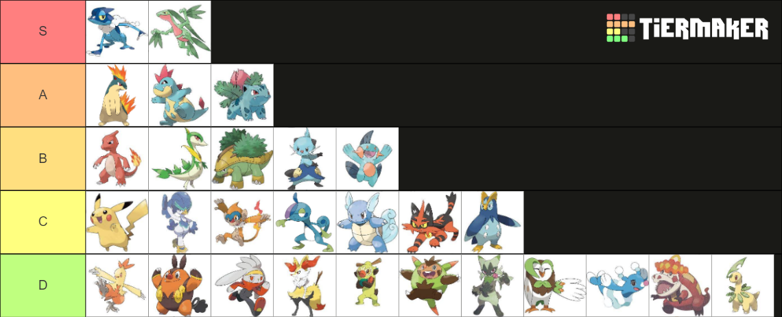 All pokemon starter middle evolutions up to gen 9 (pikachu) Tier List ...