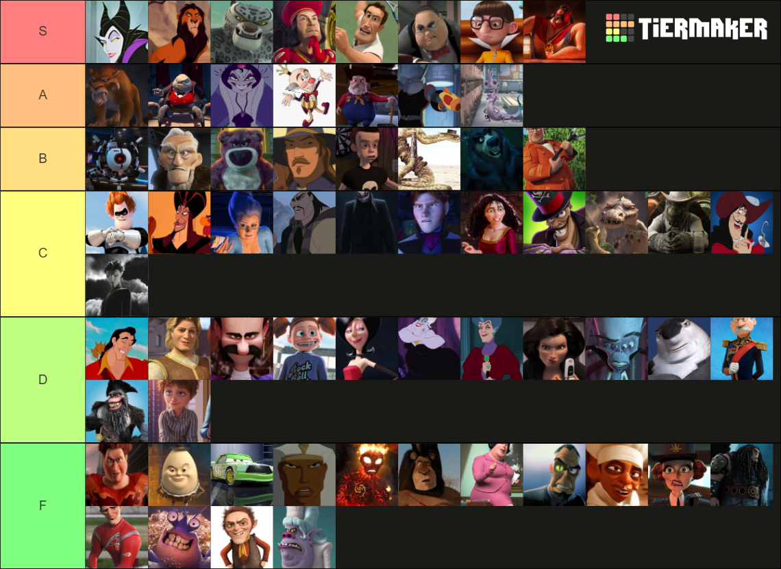 Animated Villains Tier List (Community Rankings) - TierMaker
