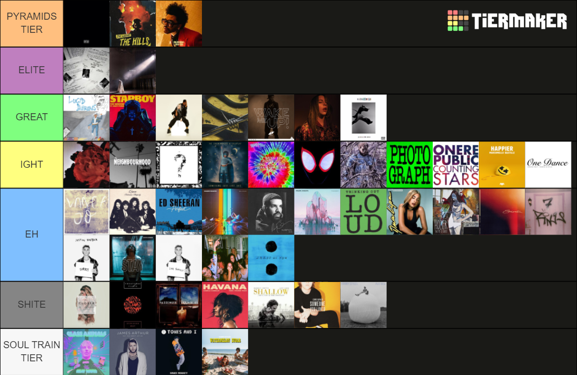 top 50 streamed Spotify songs Tier List (Community Rankings) - TierMaker