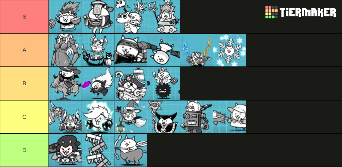 Rare Cat Tier List (Community Rankings) - TierMaker