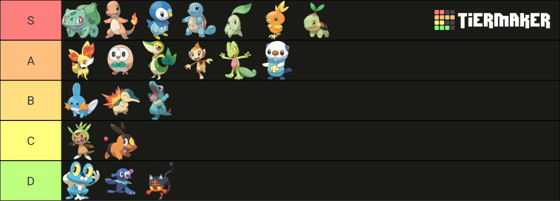 Pokémon Starter Viability Tier List (Community Rankings) - TierMaker