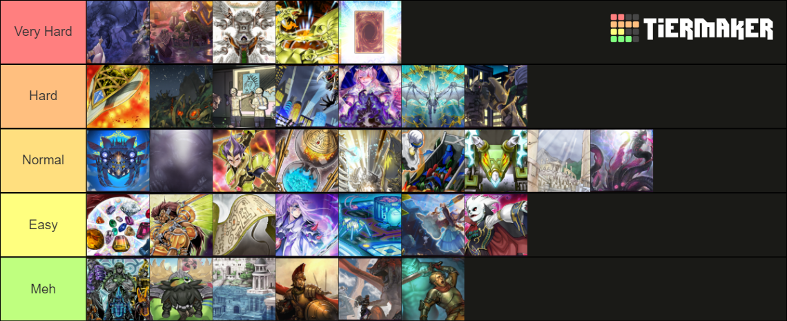 Yugioh Master Duel Solo Mode Difficulty Tier List (Community Rankings ...