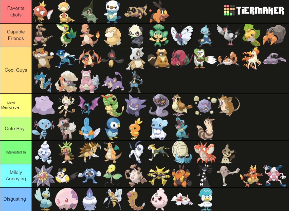 Every Pokémon as of Jan 2023 (Gen 1-9) With Forms/Variants Tier List ...