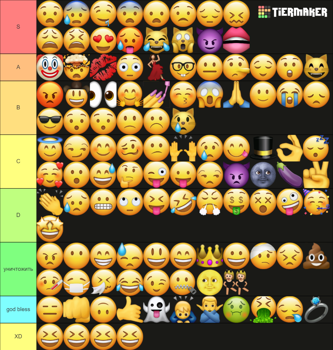emojis Tier List (Community Rankings) - TierMaker