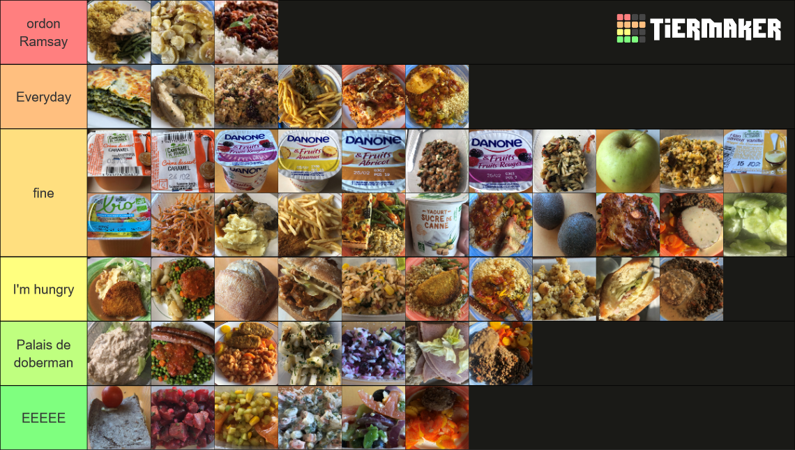 Plats du Crous n°2 Tier List (Community Rankings) - TierMaker