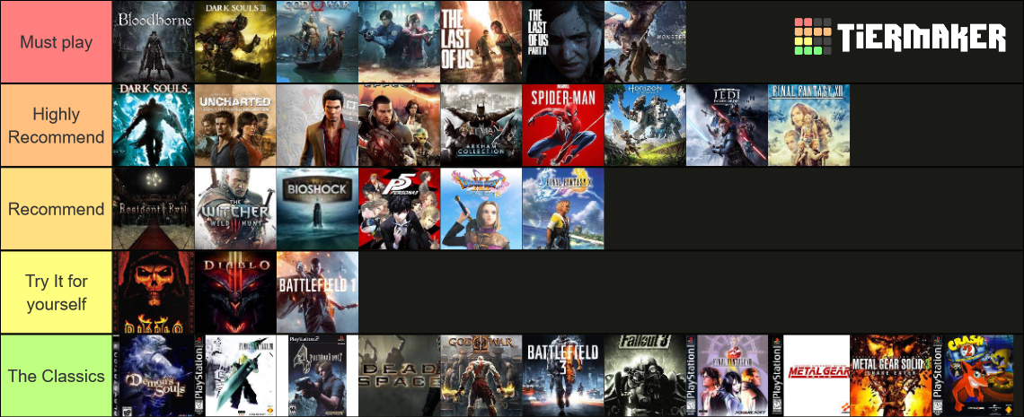 Top Games Ranked Tier List (Community Rankings) - TierMaker