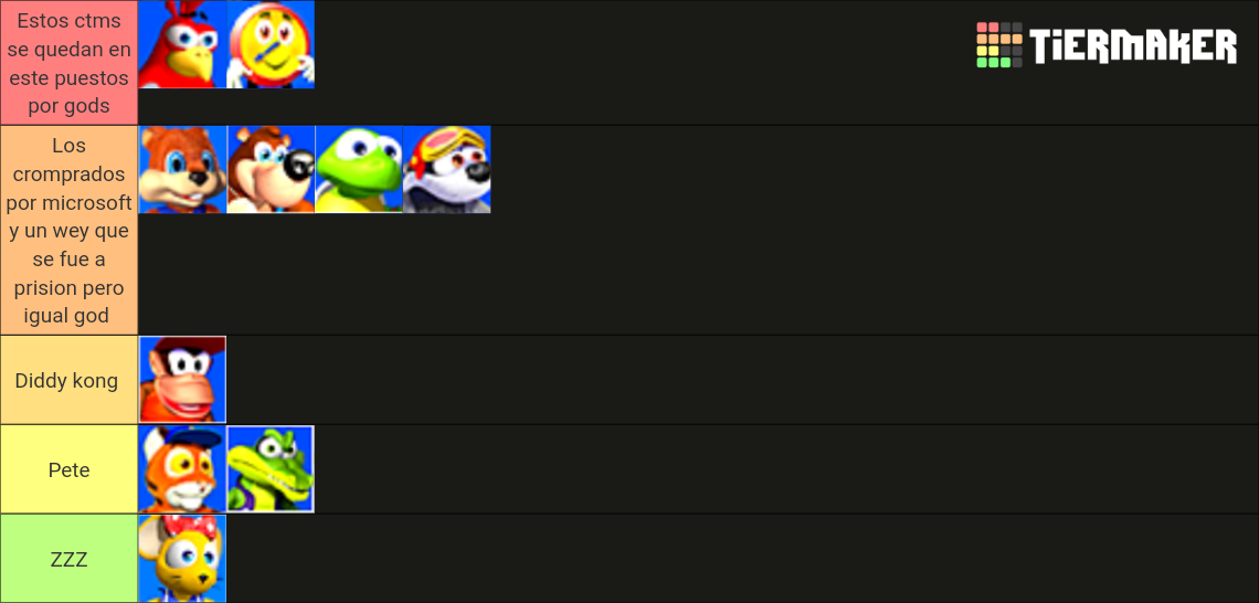 Diddy Kong Racing Characters Tier List (Community Rankings) - TierMaker