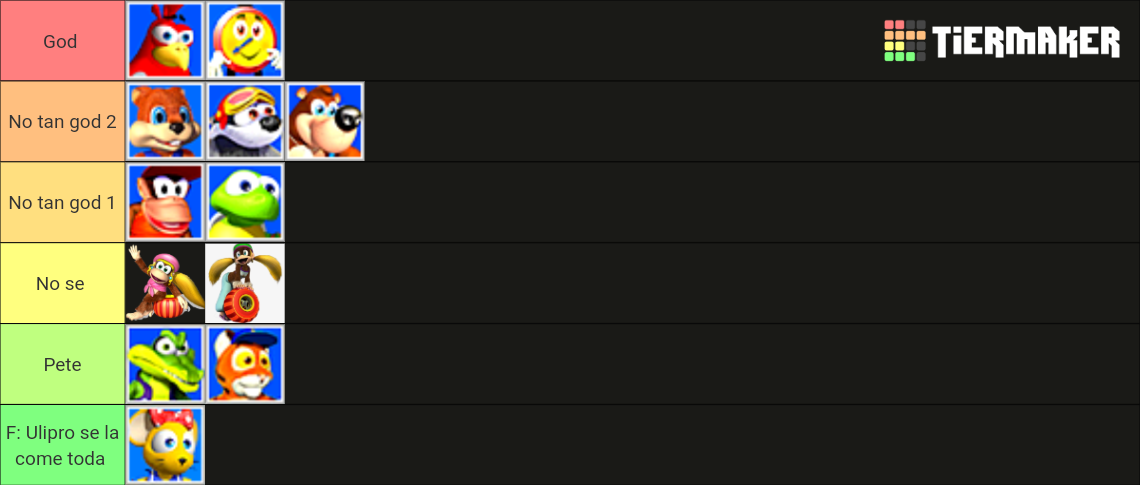 Diddy Kong Racing Characters (+ DKR DS) Tier List (Community Rankings ...