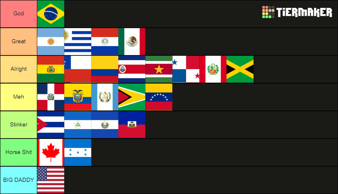 American Countries Tier List (Community Rankings) - TierMaker