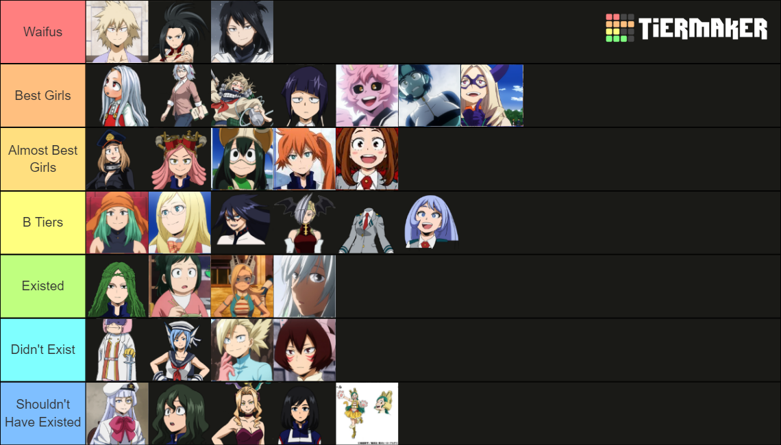 Female Boku no Hero Academia Characters Tier List (Community Rankings ...
