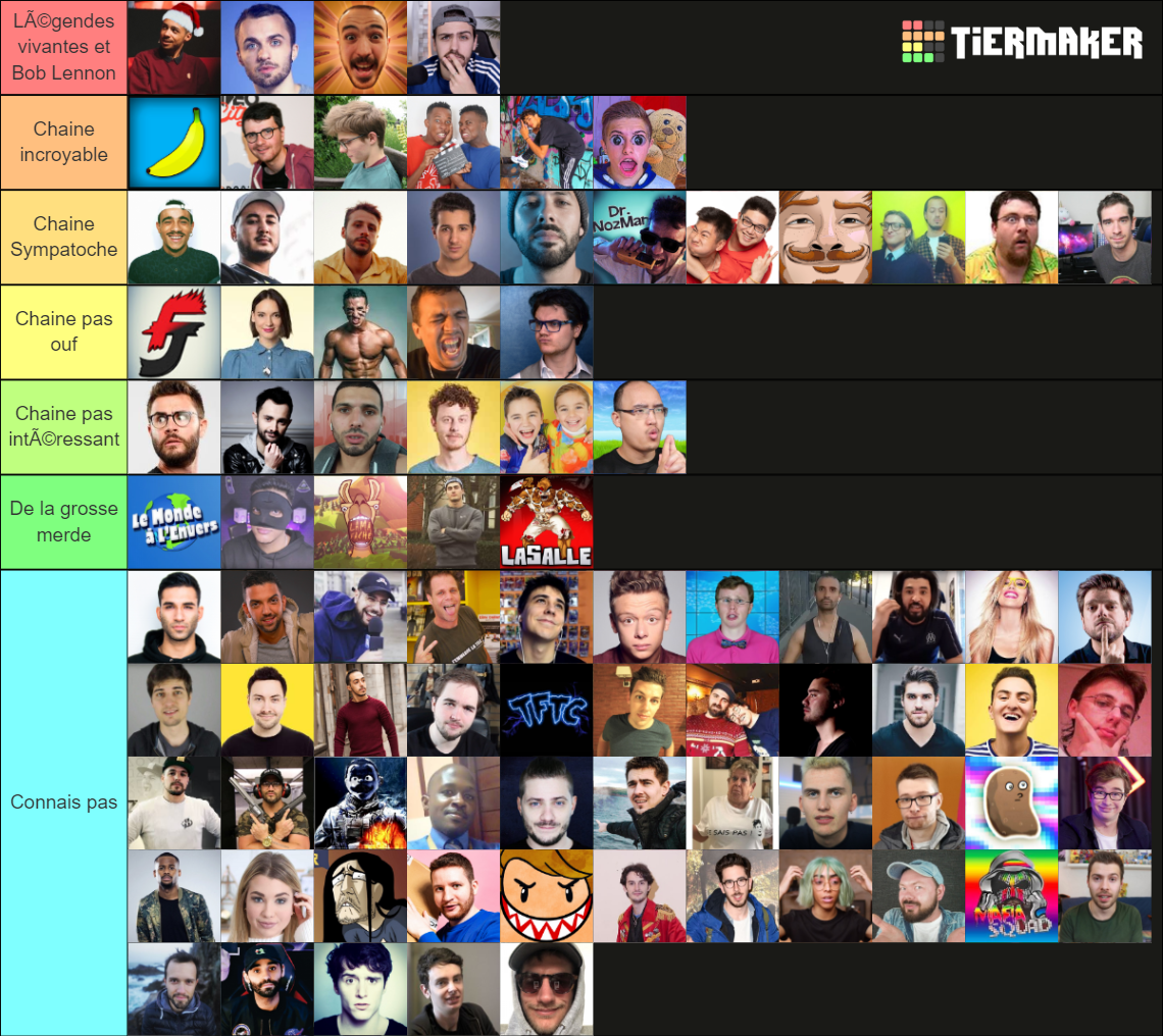 Tier List Youtubeur Français – Classement Youtubeur Français 2025 – YDOPJC