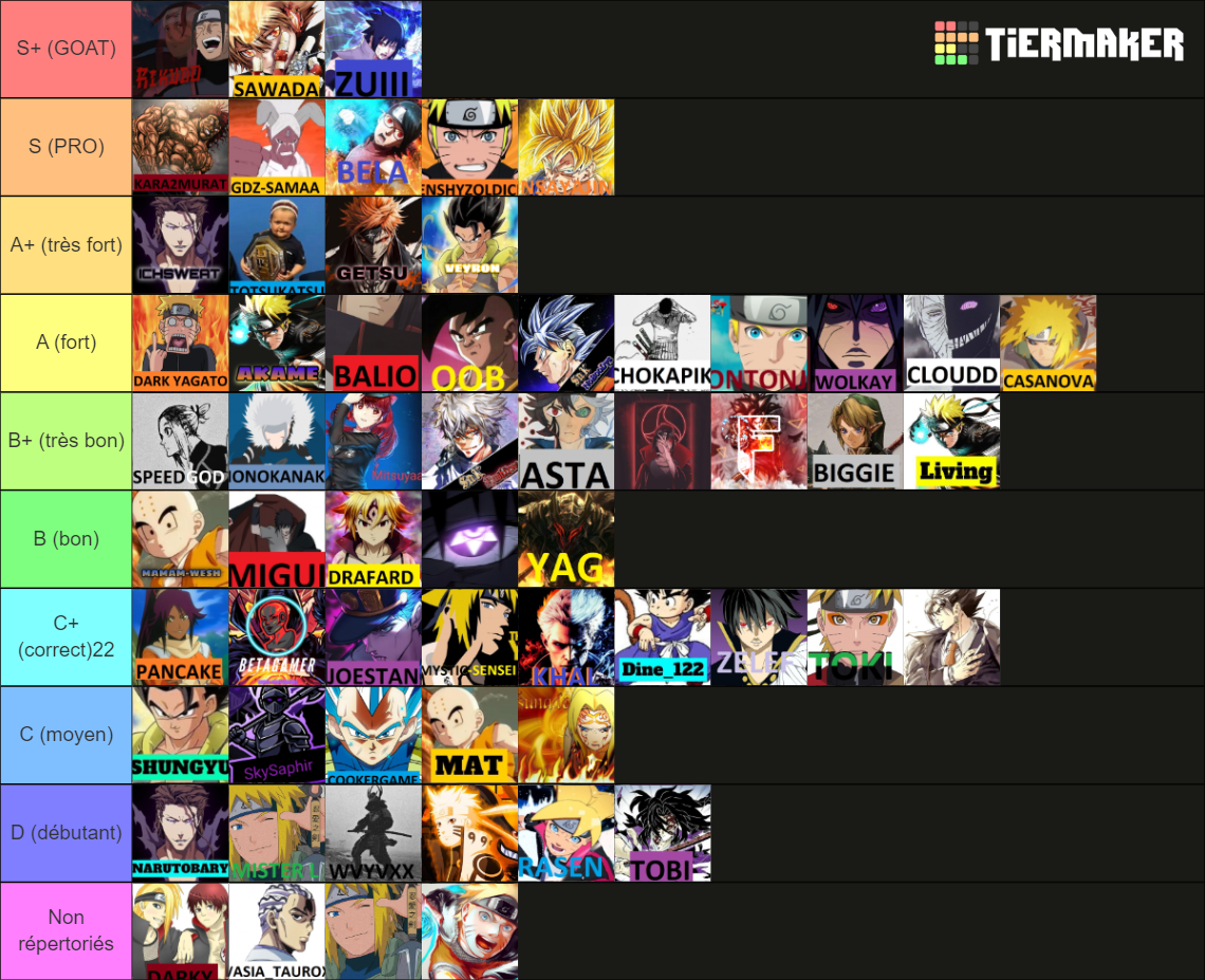 TIERLIST NARUTO STORM KF Tier List (Community Rankings) - TierMaker