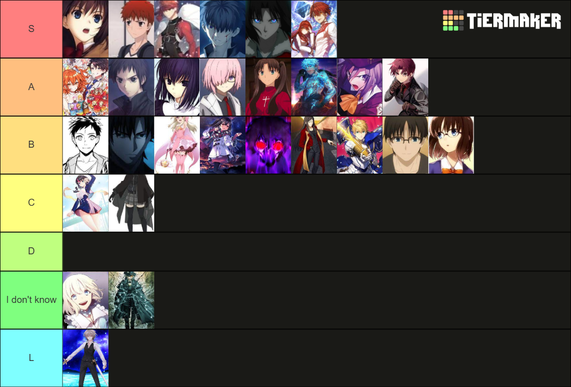 Type Moon Protagonists 2023 Tier List (Community Rankings) - TierMaker